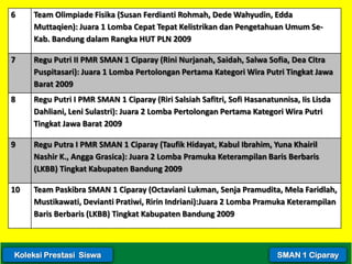 Prestasi siswa sman 1 ciparay 2009 2011 | PPT