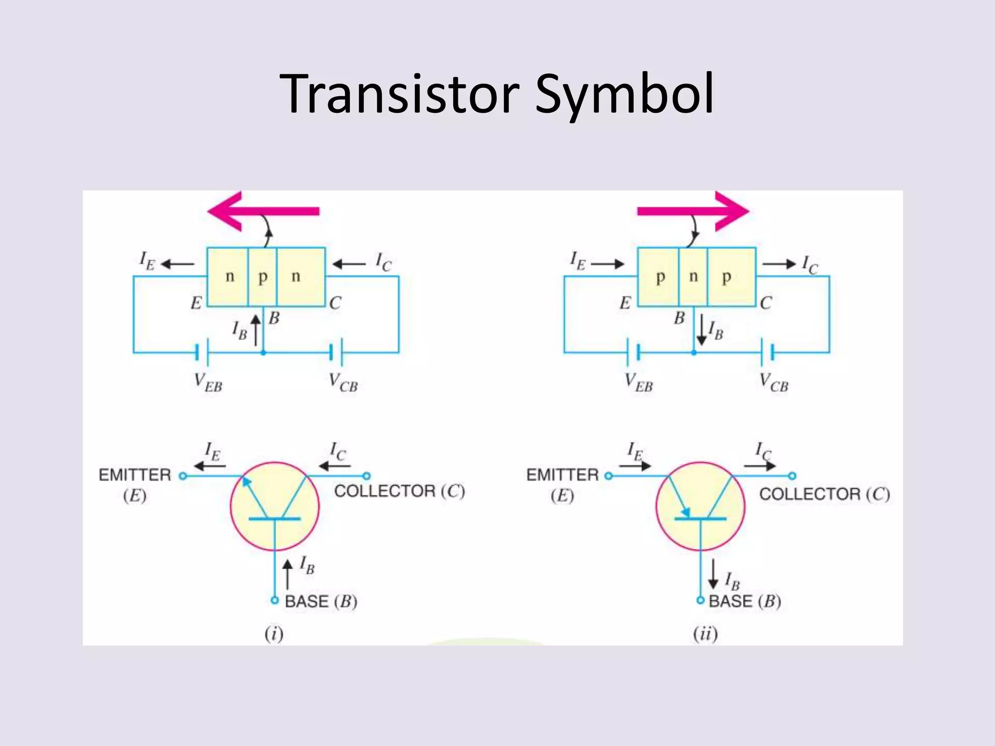 Presentation on bipolar junction transistor | PPTX
