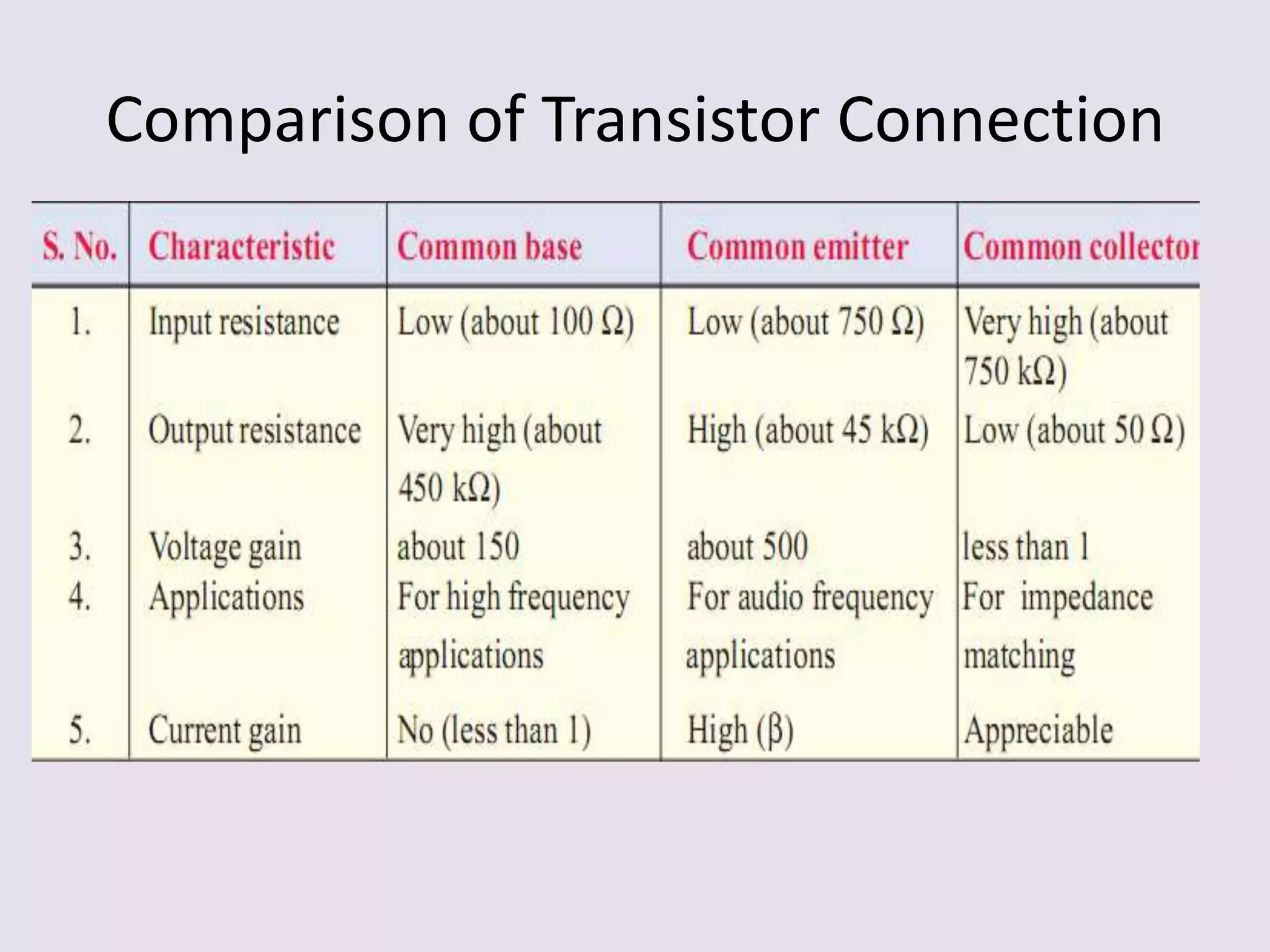 Presentation on bipolar junction transistor | PPTX