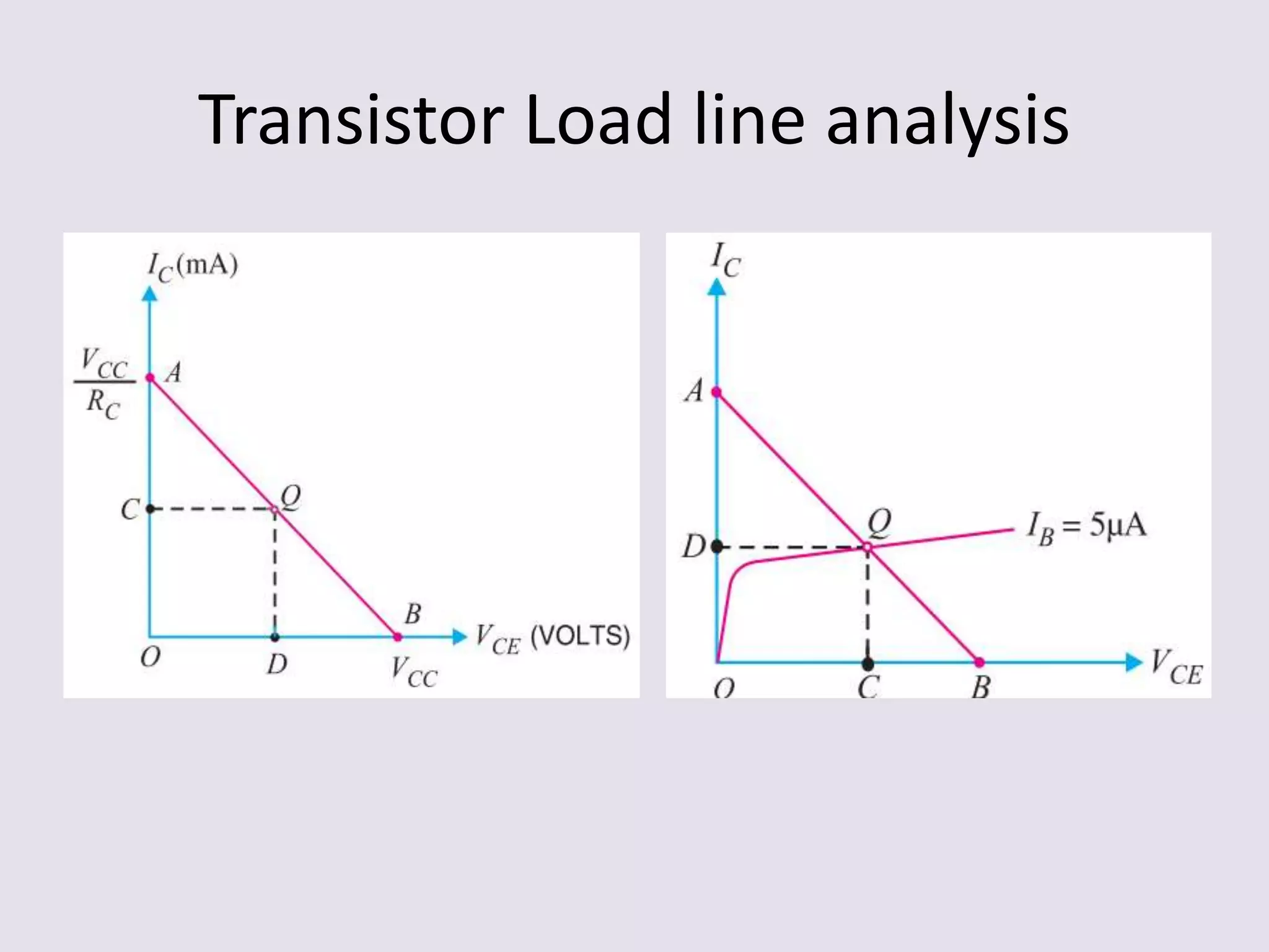 Presentation on bipolar junction transistor | PPTX