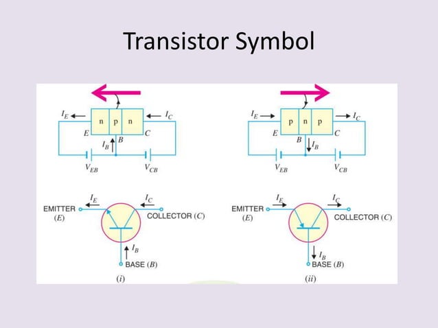 Presentation on bipolar junction transistor | PPTX | Consumer Electronics | Technology & Computing