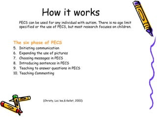 PECS for Autism | PPT