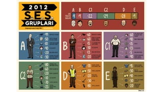 Prestcom Analizi ve SES Grupları | PDF