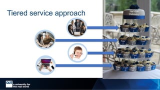 Incorporating an intranet into a tiered service model by Kenny Helyer ...