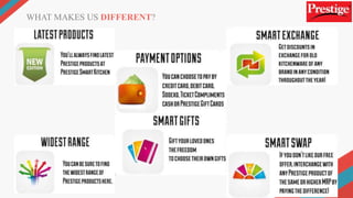 Prestige smart kitchen | PPTX