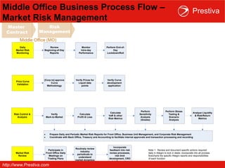 Prestiva ETRM process allegro | PPTX