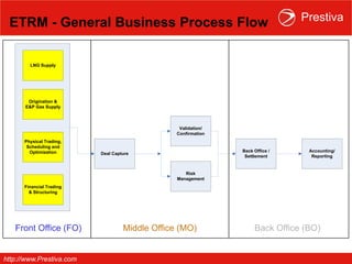 Prestiva ETRM process allegro | PPTX
