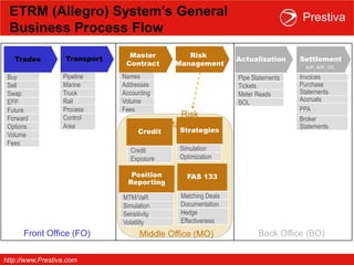 Prestiva ETRM process allegro | PPTX