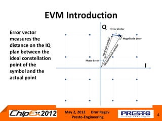 Evm Test Impairements | PDF