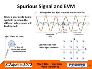 Evm Test Impairements | PDF