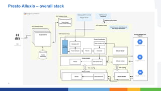 Enterprise Presto PaaS offering in Google Cloud | PDF