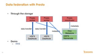 Presto - SQL on anything | PDF