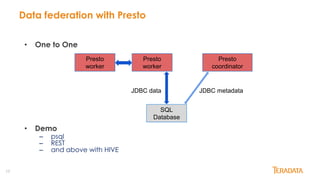 Presto - SQL on anything | PDF