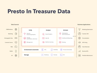 Presto updates to 0.178