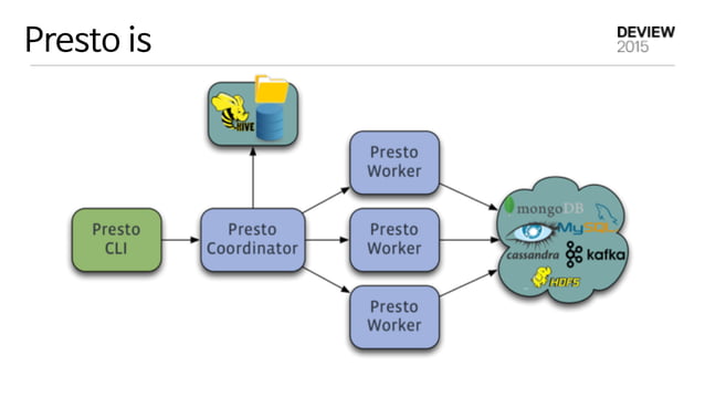 Presto anatomy | PPT