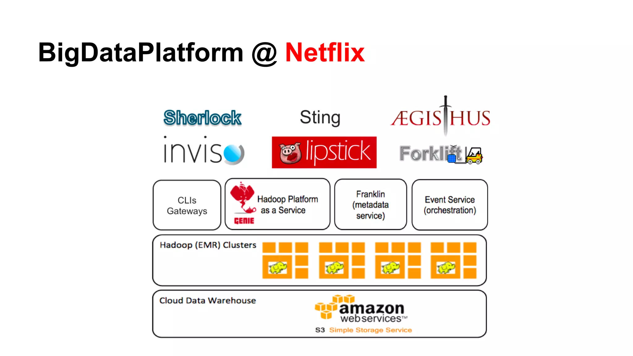 Netflix running Presto in the AWS Cloud | PDF