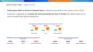 Enabling presto to handle massive scale at lightning speed | PPT
