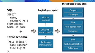 Enabling presto to handle massive scale at lightning speed | PPT