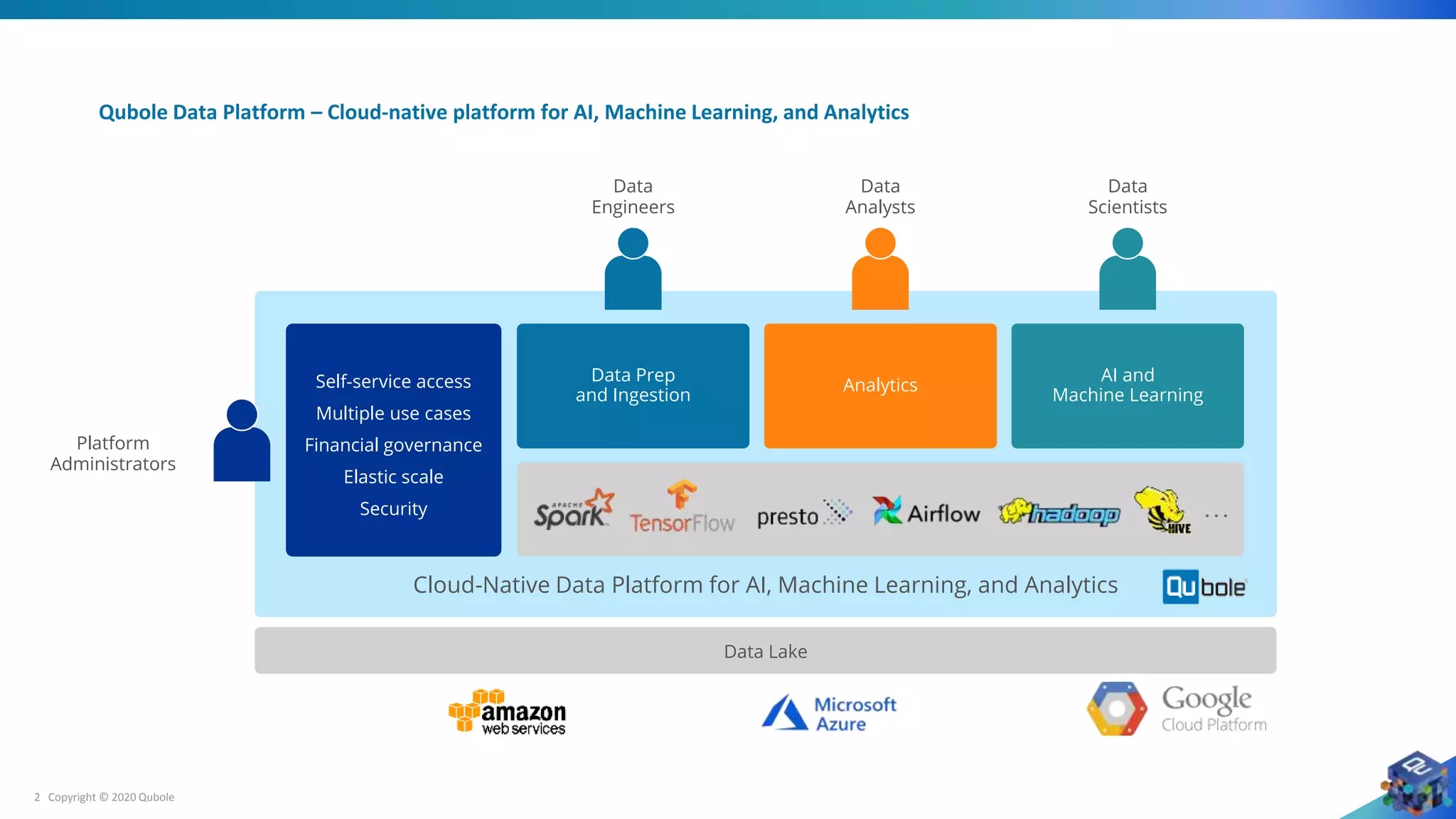 Presto best practices for Cluster admins, data engineers and analysts | PPT