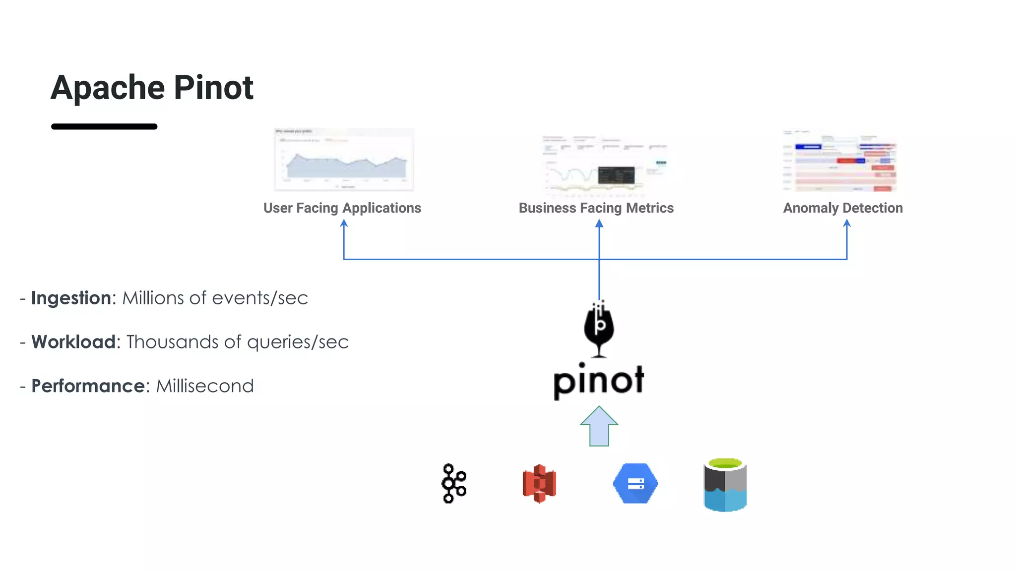 Real-time Analytics with Presto and Apache Pinot | PPT