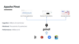 Real-time Analytics with Presto and Apache Pinot | PPT