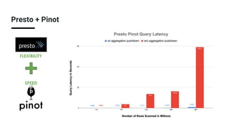 Real-time Analytics with Presto and Apache Pinot | PPT