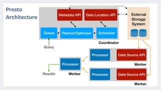 Presto: Fast SQL on Everything | PPT