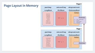 Presto: Fast SQL on Everything | PPT