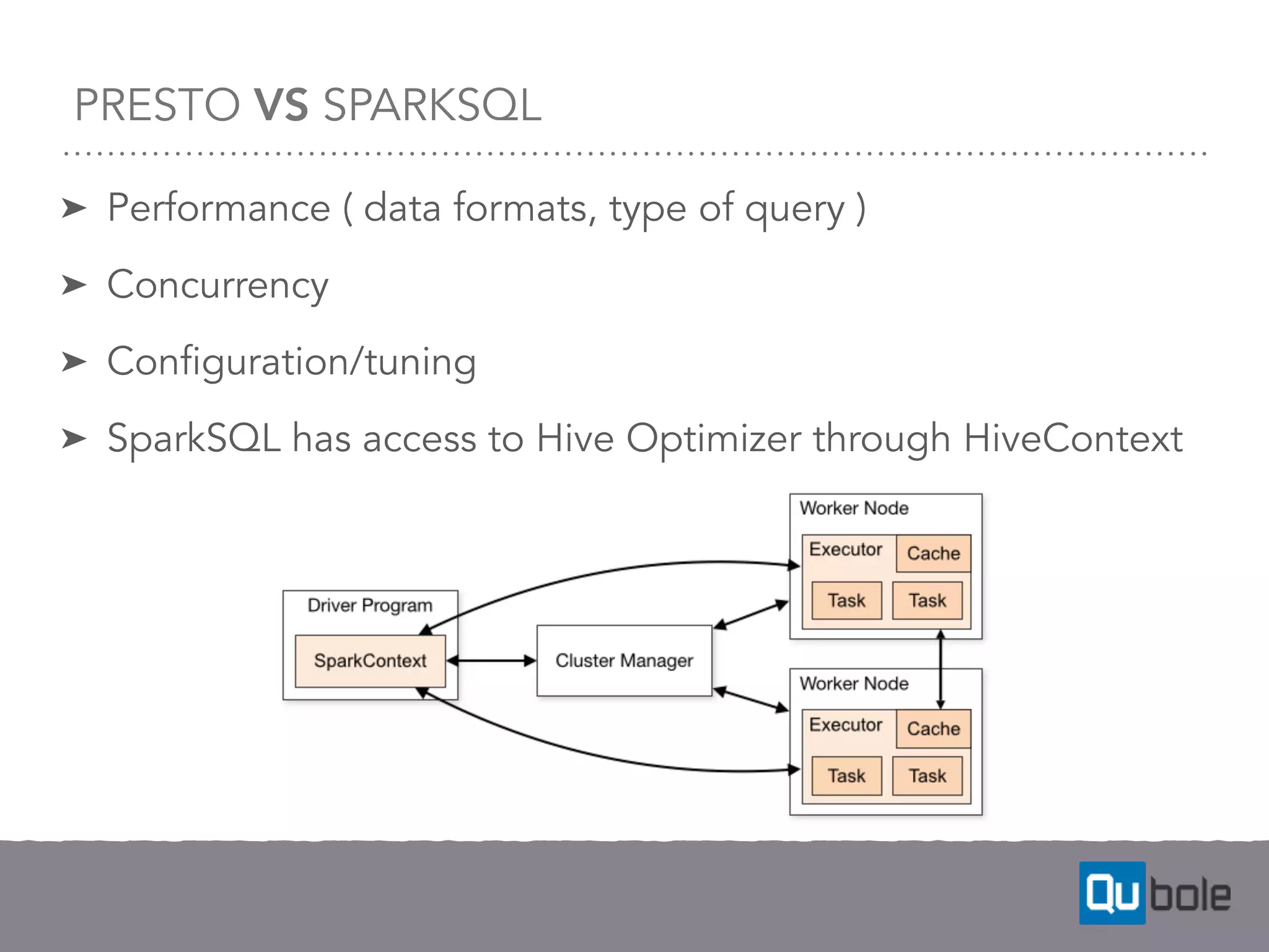 Presto And Differences Between Popular Sql Engines Spark Redshift And