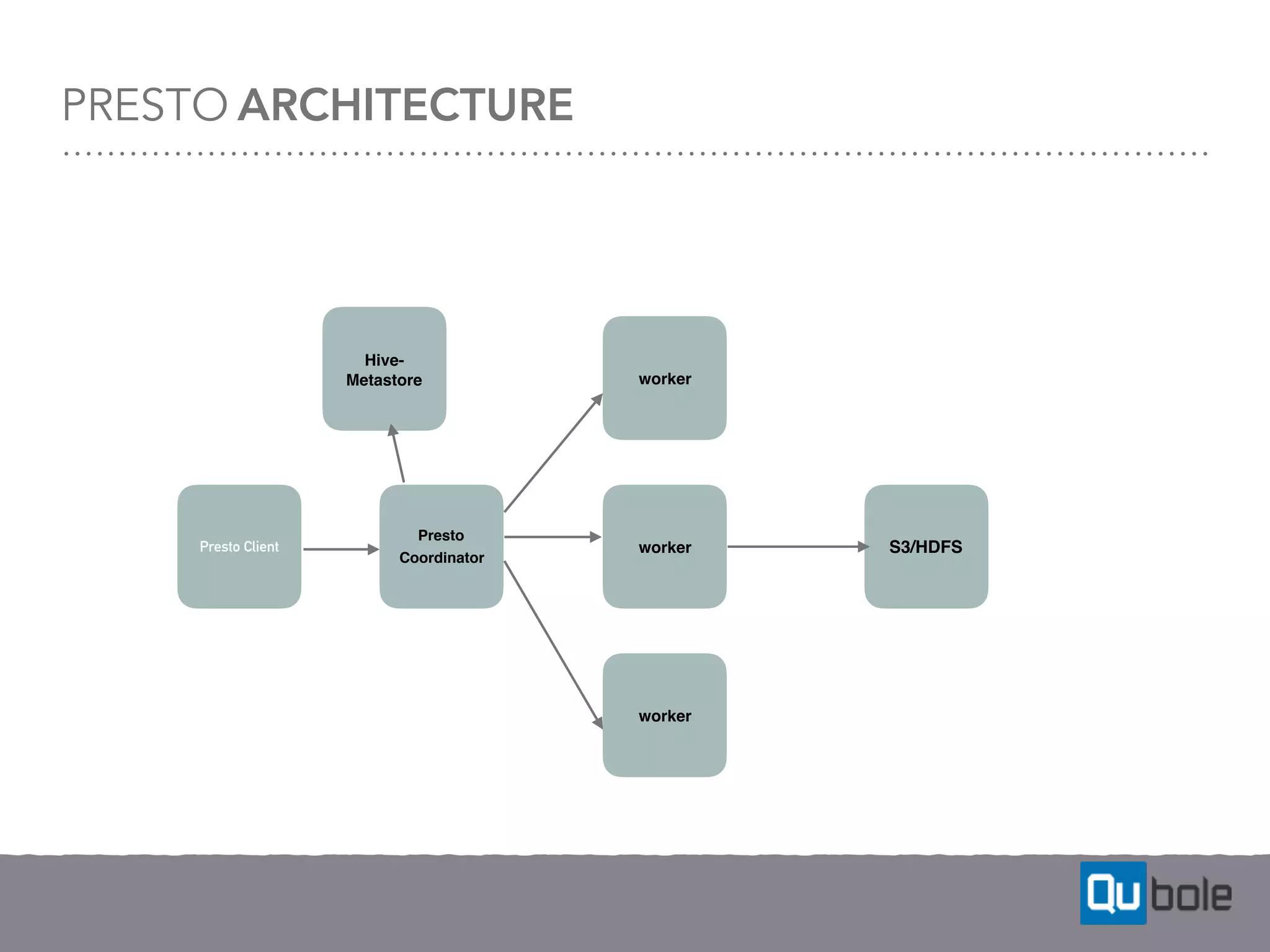 Presto And Differences Between Popular Sql Engines Spark Redshift And