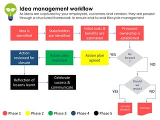 PRESTO Digital Ideation 2019 | PPT