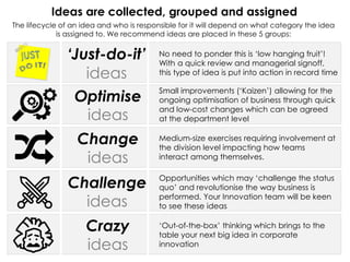 PRESTO digital ideation 2019 teaser presentation | PPT