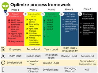 PRESTO digital ideation 2019 teaser presentation | PPT
