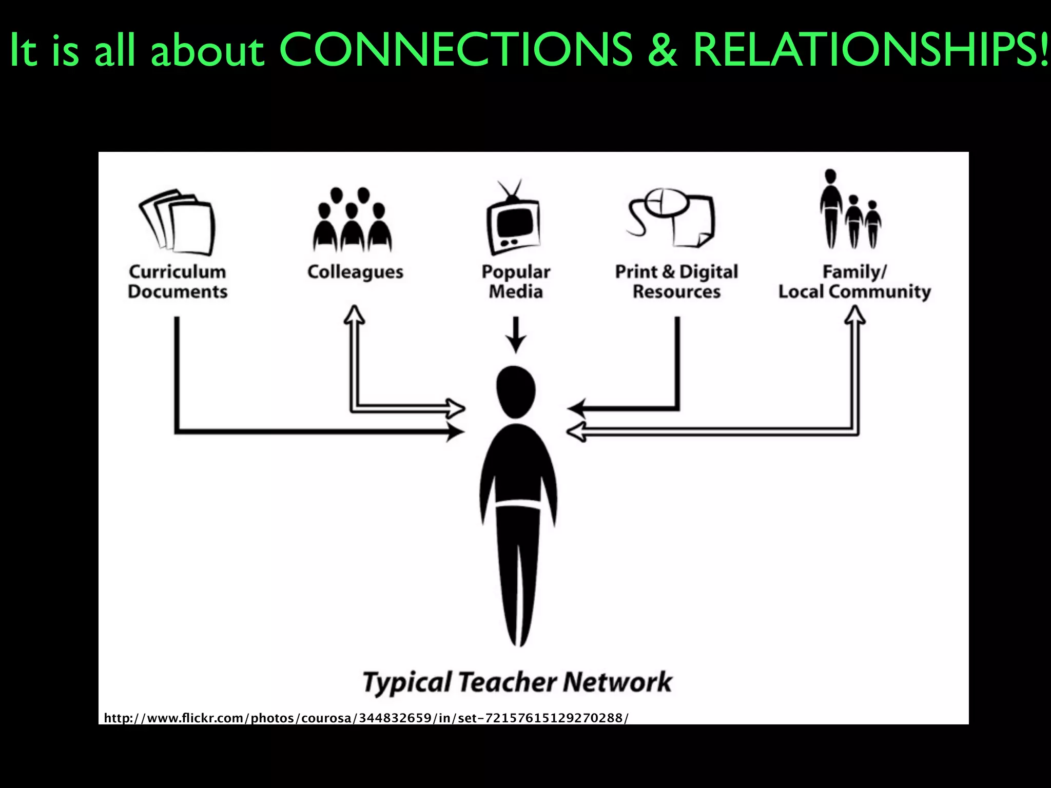 Building a PLN - a personal story | PPT