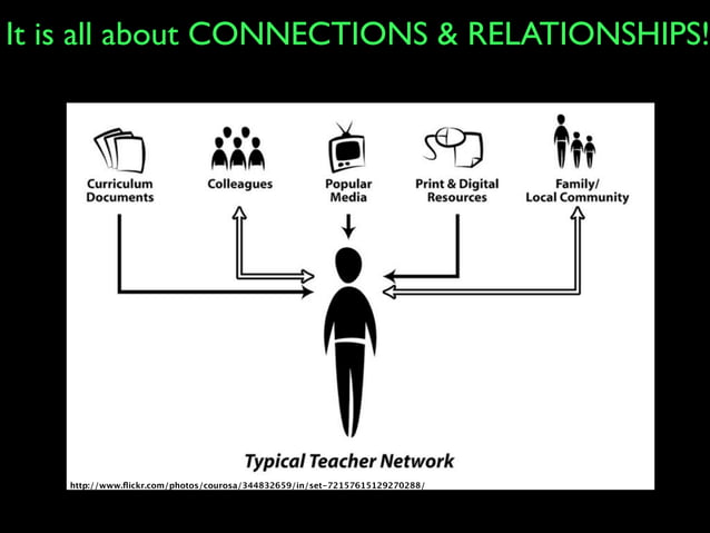 Building a PLN - a personal story | PPT