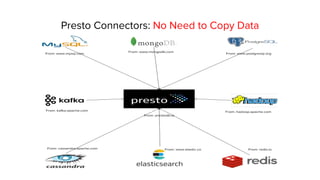 Presto Elasticsearch Connector at Presto Summit | PPT