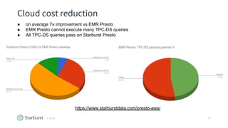 Presto Fast SQL on Anything | PPT