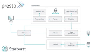 Presto talk @ Global AI conference 2018 Boston | PPT