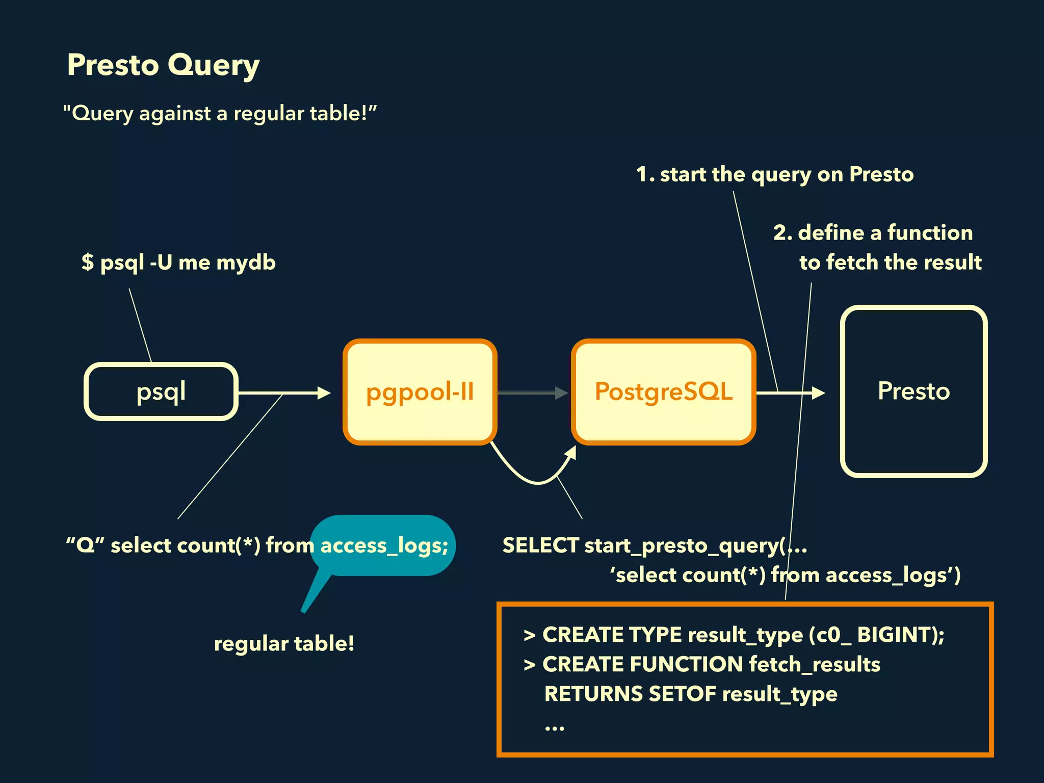 Prestogres internals | PDF | Databases | Computer Software and Applications