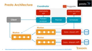 Boston Hadoop Meetup: Presto for the Enterprise | PDF