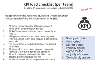 PRESTO KPI installation checklists | PPT