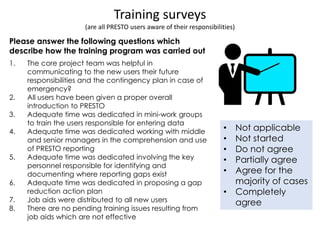 PRESTO KPI installation checklists | PPT