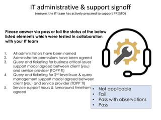 PRESTO KPI installation checklists | PPT