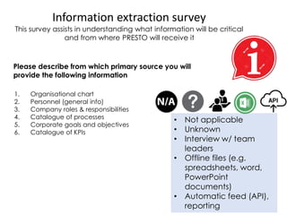 PRESTO KPI installation checklists | PPT