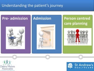 Integrated Care Pathways | PDF | Healthcare Industry | Industries