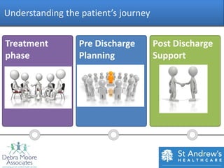 Integrated Care Pathways | PPT