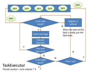 Presto overview | PPTX