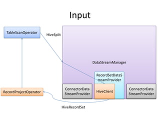 Presto overview | PPTX
