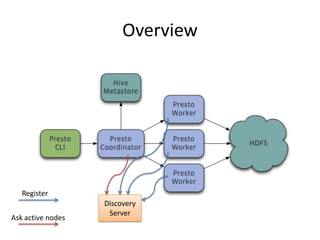 Presto overview | PPTX