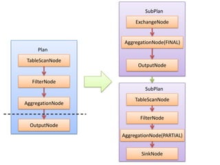 Presto overview | PPTX